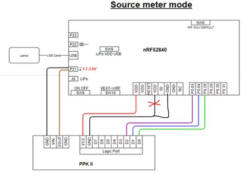 Power Down Mode Nordic Qanda Nordic Devzone Nordic Devzone