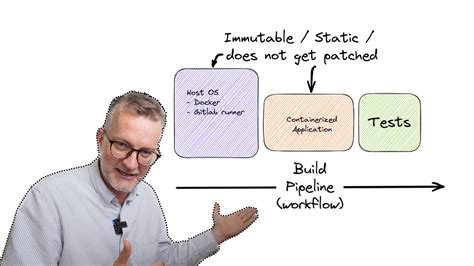 Initiate Immutable Infrastructure YouTube