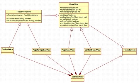 uc浏览器首页滑动动画实现 android 实现类似 uc 首页滑动 csdn博客