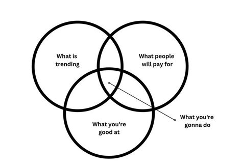chinedu uzochukwu 🇩🇪 on linkedin focus on your skills and the things