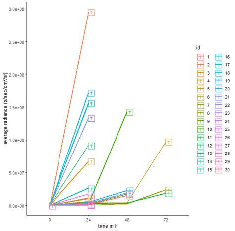 R Put A Unicode Symbol At The End Of Geomline Graph Stack Overflow