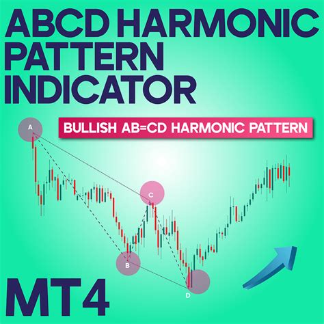Abcd Harmonic Pattern Indicator Mt4 Free Download Trading Indicator