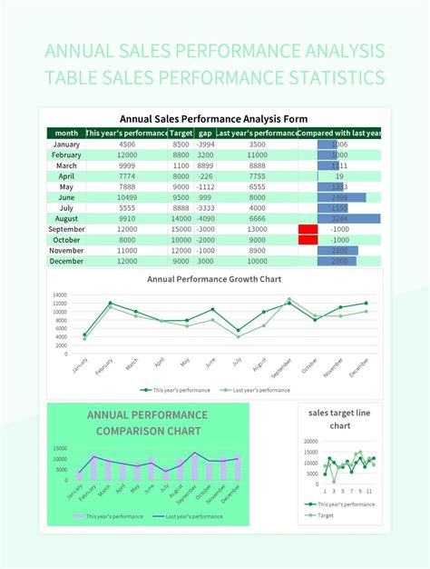 Free Annual Sales Performance Templates For Google Sheets And Microsoft Excel Slidesdocs