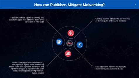 Malvertising In Cyber Security Training Ppt Ppt Powerpoint