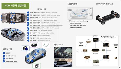 아비코전자 실적발표 및 분석 자료
