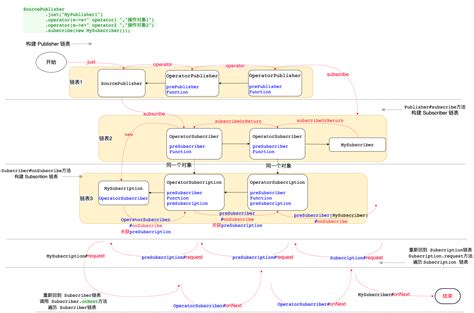 Java Projectreactor 响应式编程 Mono 简单工作流程解析java Mono Csdn博客 Java Projectreactor 响应式编程 Mono 简单工作流程解析java Mono Csdn博客