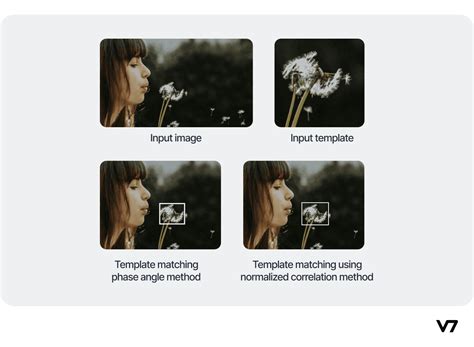 Pattern Recognition In Machine Learning Basics And Examples