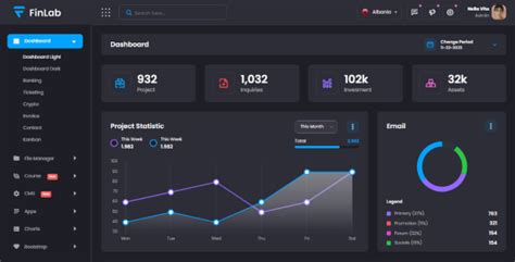 Finlab Nodejs Crypto Trading Admin Dashboard Template By Dexignlabs