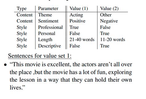 Conditional Language Model In Fastai Fastai Fastai Course Forums