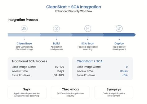 Excited To Share The Validation Received From Our Customers After Nilesh Jain