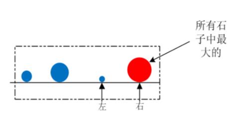 Python 冒泡排序实现过程详解 听海 博客园