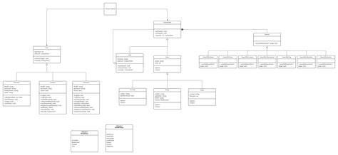 GitHub Library System