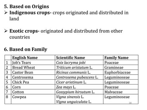 1 Botanical Classification Ppt Agriculture Industries