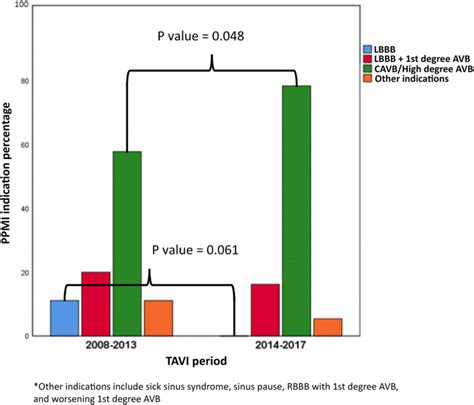 PPMI Indications Vs BlueLBBB RedLBBB St Download Scientific Diagram