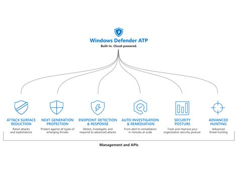 Microsoft Defender For Endpoint News And Insights Microsoft Security Blog