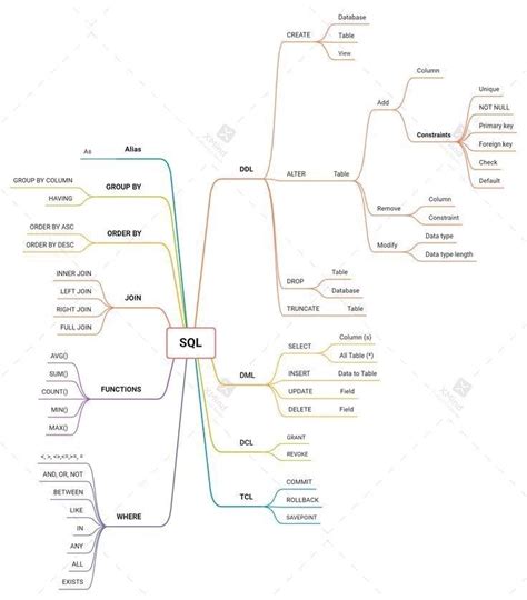 Pooja Jain On Linkedin Data Sql Science Analytics Database