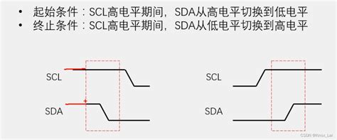 Stm32学习 I2c通信stm32 I2c Csdn博客