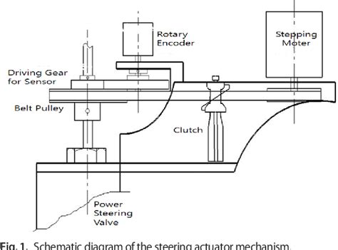 table 1 from carrier phase based navigation algorithm design using