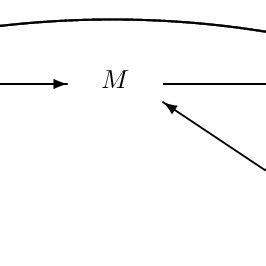DAG Summarizing The Data Download Scientific Diagram