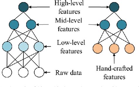 Figure 1 From An Explainable Deep Learning Based Prognostic Model For Rotating Machinery