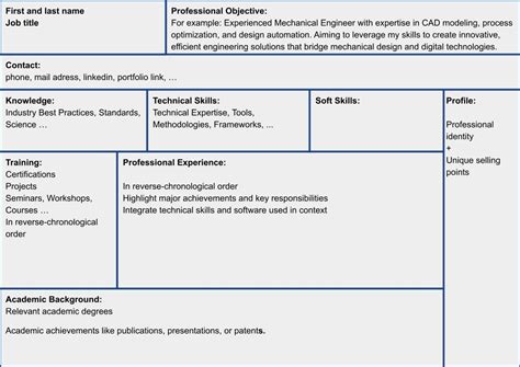 How A New Cv Canvas Format Can Boost Your Job Search Mohamed Ghabri Posted On The Topic Linkedin
