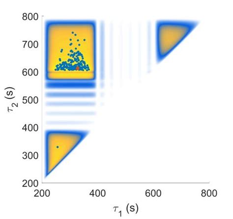 15 The Posterior Distribution Of The Timestamps For The Download