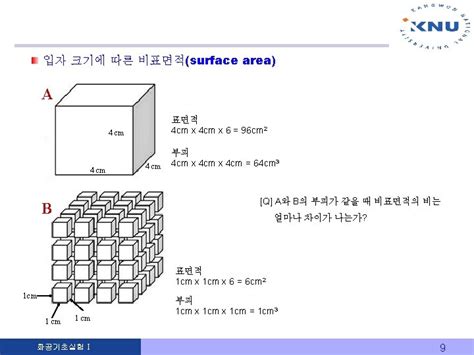 Bulk Density Or Apparent Density Apparent Bulk