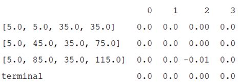 强化学习笔记（一）q Learning 附代码qlearning算法中文伪代码 Csdn博客