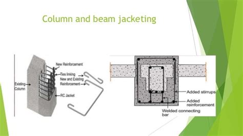 Retrofitting Of Concrete Structure