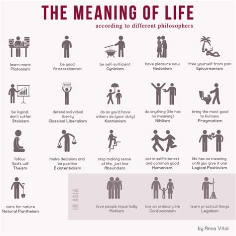 11 Different Views On The Meaning Of Life Philosophers Meaning Of Life Philosophy