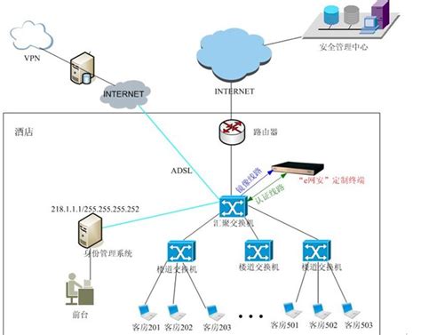 Network Topology Diagram Object Detection Dataset By Icha Project