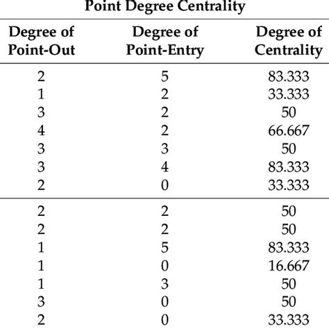 Factors Driving The Spatial Correlation Network Of Citrus Production