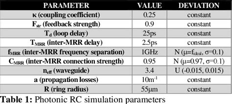 Table 1 From Pseudo Random Generator Based On A Photonic Neuromorphic