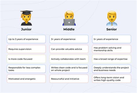 Right Team Seniority Balance For Scaling Startups Altamira