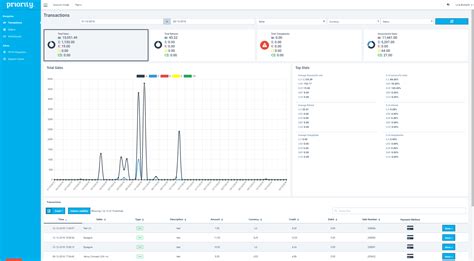 Priority Software Pricing Reviews And Features June SaaSworthy Com