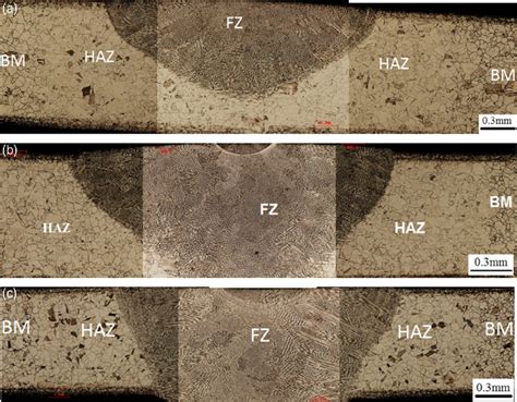 The Effect Of Welding Heat Input On The Geometry Of The Weld Seams A Download Scientific