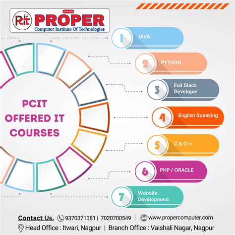 Proper Computer Institute Of Technologies Propercomputerinstitute Proper Computer Institute Of Technologies Propercomputerinstitute