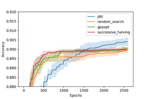 Available Algorithms — Sherpa Documentation