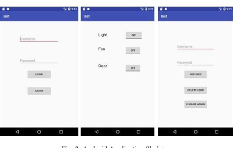 Figure 3 From Iot Based Smart Security And Home Automation Semantic Scholar