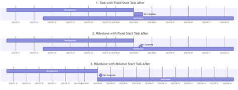 milestones in gantt charts do not have correct vertical positioning