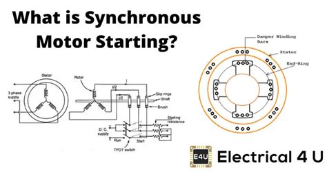 Synchronous Motor Starting Electrical4u