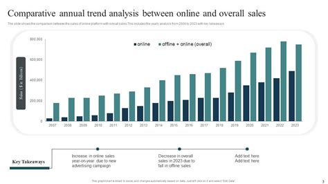 Annual Trends Ppt Powerpoint Presentation Complete Deck With Slides