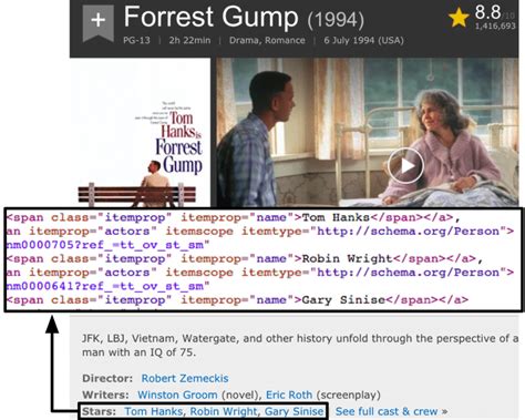 Example Of Embedded Entity Annotation Unsing Structured Markup Of Web Download Scientific