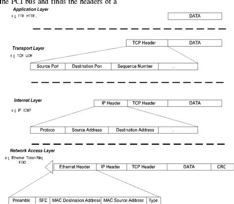 Figure 2 From Digital Design Of A Key Synchronization System On A Fpga