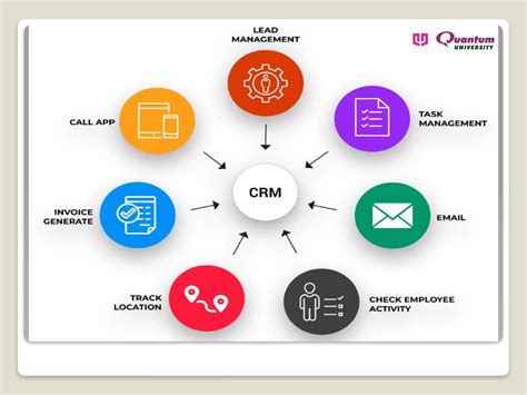Crm Ppt 1 Pptxon Crm Rules Good Ppt On Crm Pptx