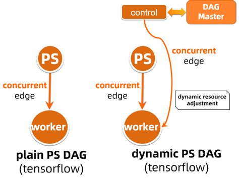 Job Scheduler Dag 20 Building A More Dynamic And Flexible Distributed