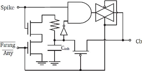 Figure 4 From Energy Efficient Neuromorphic Architectures For Nuclear Radiation Detection