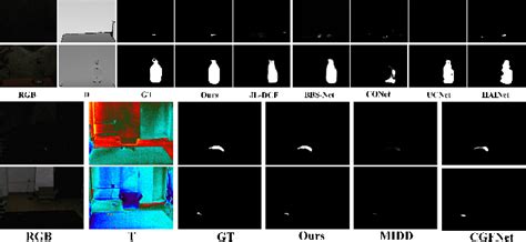 Figure 15 From A Novel Visible Depth Thermal Image Dataset Of Salient