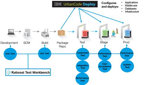 DevOps Shift Left To Reduce Failure DevOps Com