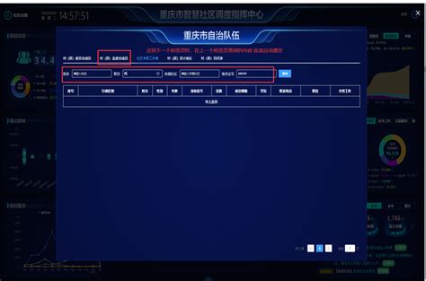 Bug 8554 【社区大屏】正式环境。基层队伍 自治组织 明细。点到下一个标签页面时，里面查询条件的内容应该自动清空 重庆市智慧社区